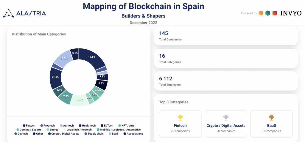 Primer mapa de Blockchain en España - Alastria